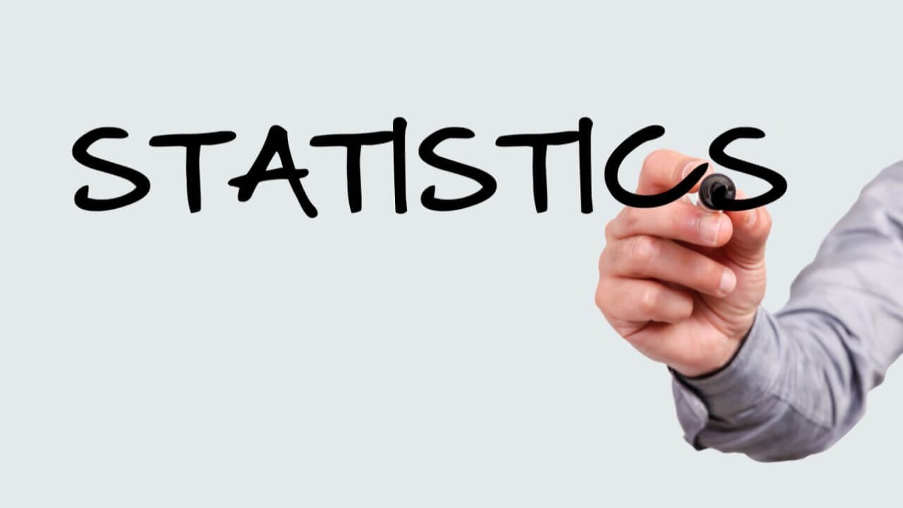 Use Customer Testimonials for more Revenue + Statistics - CYB